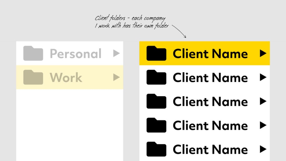 How to organise your design project files | StudioRat
